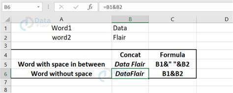 Formulas And Calculations In Ms Excel Dataflair