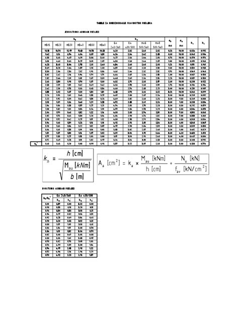 Kh Tabele Pdf