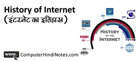 Html Tags In Website Kya Hai Computer Hindi Notes
