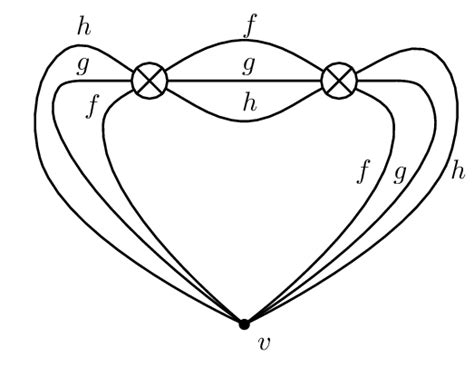 Embedding Of A Single Vertex Graph In A Klein Bottle Download