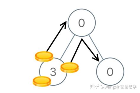 算法小白如何高效、快速刷leetcode？ 知乎