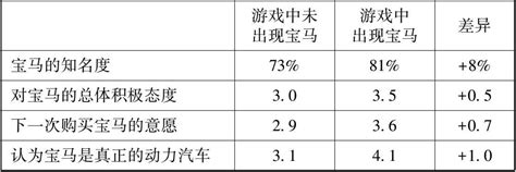 统计显著性是什么意思？什么是显著性的统计？ 统计学之家