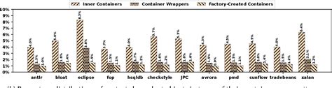 Figure 13 From A Container Usage Pattern Based Context Debloating Approach For Object Sensitive