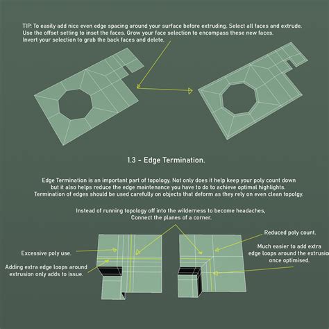 Mudguard Tutorial Basics Of Hard Surface Topology 101 Artofit
