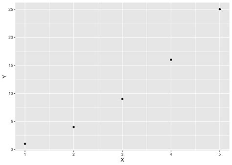 RStudio Quick Reference MATH 135 AMC I