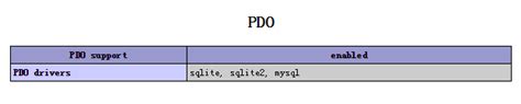 pdo mysql so支持 mysql attr init command报错解决方法 个人技术站