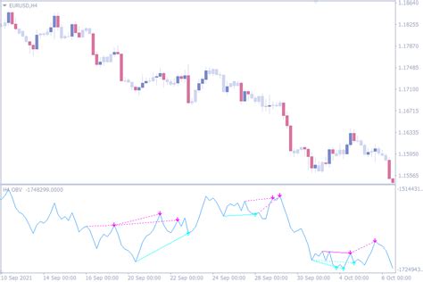 The Best Divergence Indicators For Mt4 The Best Divergence Indicators For Mt4