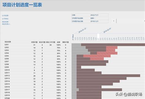 想转行项目经理，不会甘特图怎么行？附69套模板，直接拿去用 正数办公