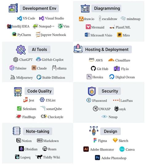 How Dev Tools Can Boost Your Productivity Haithem Mihoubi Posted On The Topic Linkedin