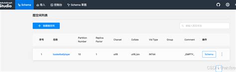 Docker Compose安装nebulagraph 3 8 0 Nebula Docker Csdn博客