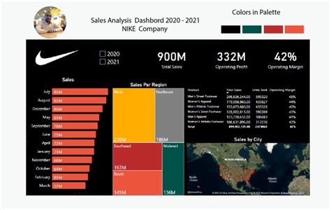 Walied Saied On Linkedin Dataanalytics Powerbi Dataanalysis Dashboard
