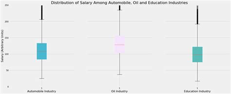 Python End To End Machine Learning Project Improving Government