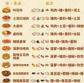 桃源深处有人家食来运转菜谱大全 桃源深处有人家食来运转配方菜谱汇总 好学资源网