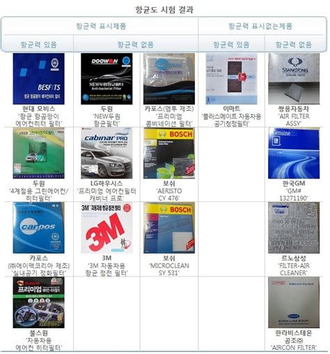 자동차 에어컨 필터 알고 구매하시나요 둥이 아빠의 리뷰 이야기