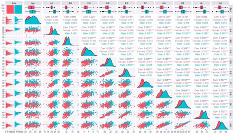 Hyoid Bone Based Sex Discrimination Among Egyptians Using A