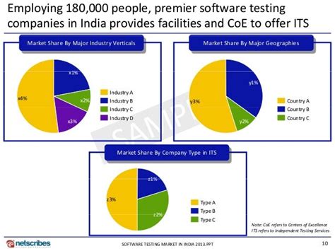 Market Research Report Software Testing Market India 2013