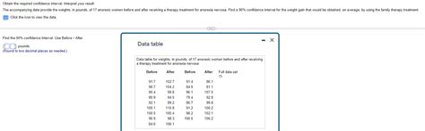 Solved Obtain The Required Confidence Interval Interpret