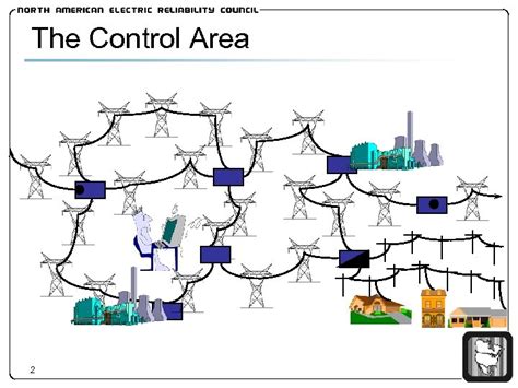 Nerc Reliability Functional Model Conference On Electric System