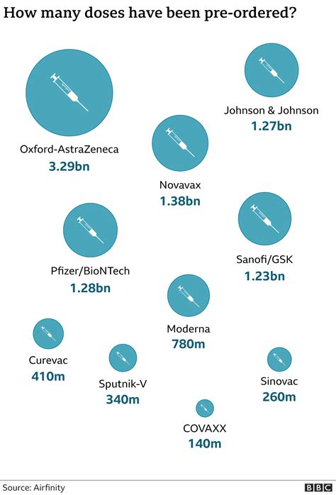 Covid Vaccines Will Drug Companies Make Bumper Profits Bbc News