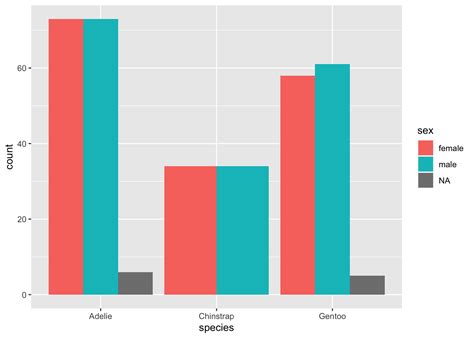 Chapter 3 Categorical Data Introduction To Statistics An Integrated