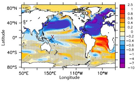 Decadal Climate Variability Predictability And The Atlantic Meridional Overturning Circulation