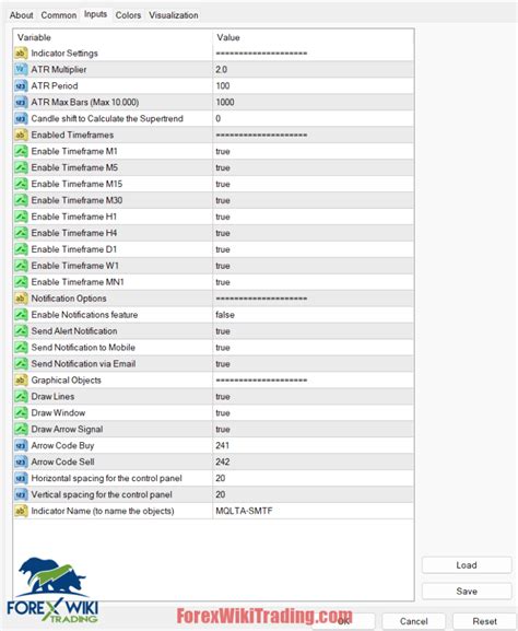 Multi Timeframe Trend Indicator Mt4 Amazing Supertrend