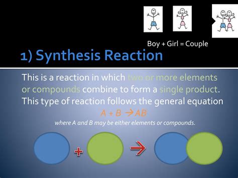 Ppt Types Of Chemical Reactions Powerpoint Presentation Free Download Id