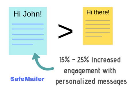 Effective Email Automation Tips Safemailer