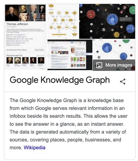The Ultimate Guide To Google Knowledge Graph What You Need To Know