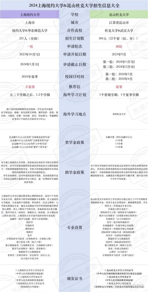 上纽和昆杜怎么选？ 知乎