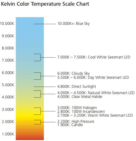 Rgb To Color Temperature Interactive Color Temperature Chart Klivtn