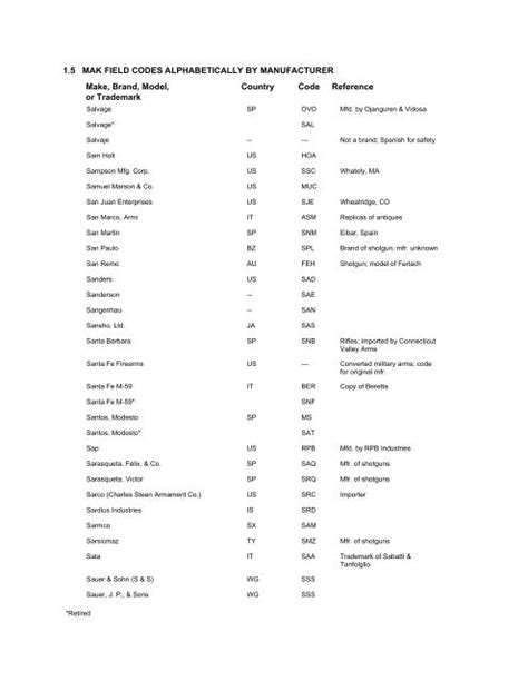 15 Mak Field Codes Alpha