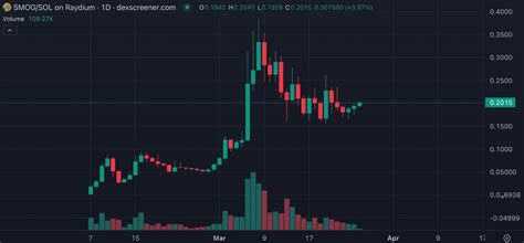 Solanas Slothana Meme Coin Presale Raises 500K In 8 Hours
