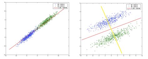 线性判别分析lda原理及应用详解 Csdn博客 线性判别分析lda原理及应用详解 Csdn博客