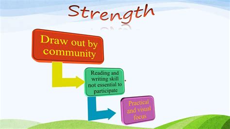 Ranking And Scoring Exercises For Research Pptx