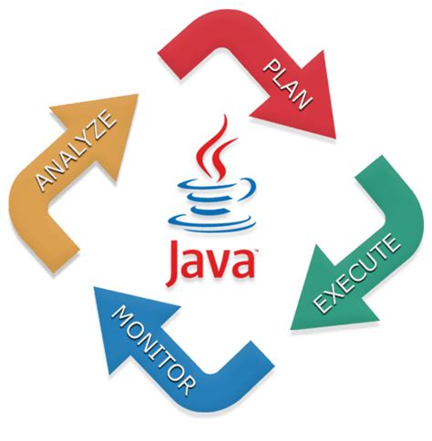 Java Development RS Technologies