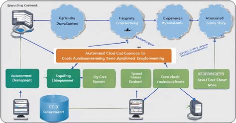 Apex Powered On Linkedin Apexcore Cloud Computing Automated Deployment Security Enhancement