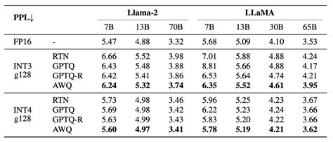 Model Quantization A Lazy Data Science Guide