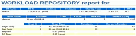 Less Performance Impact With Unified Auditing In Oracle 12c