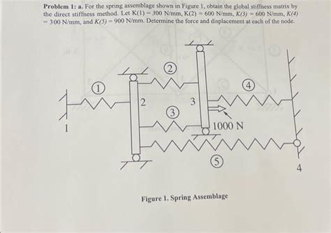 Solved Problem 1 A For The Spring Assemblage Shown In