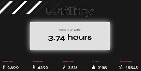 S1mples Leetify Recap See Comments To Get Your Own R Globaloffensive