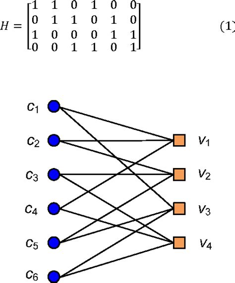 figure 1 from difference to sum ratio factor based min sum decoding for