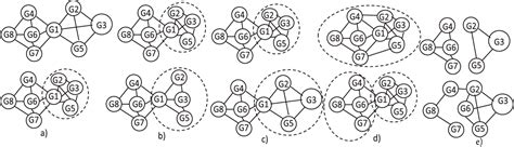 Figure 5 From Differential Co Expression Analysis Of Gene Expression