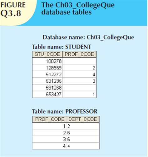 Solved Create The Basic Erd For The Database Shown Chegg