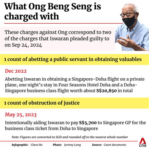 The Billionaire Hotelier Charged Over Iswarans Case Who Is Ong Beng Seng Cna