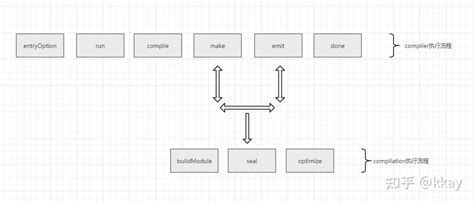 Webpack之plugin详解 知乎