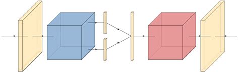 Architectures Dead Neuron