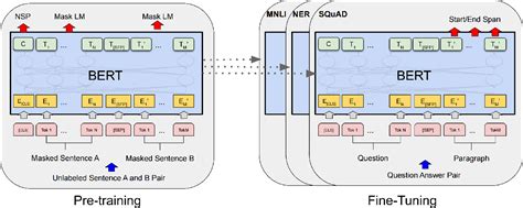 Figure 7 From A Complete Survey On Generative AI AIGC Is ChatGPT