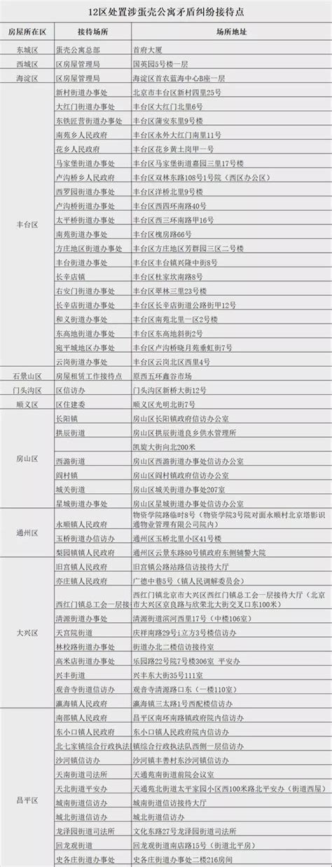 蛋壳公寓租客可暂停偿还租金贷，北京设100多个纠纷接待点！ 哔哩哔哩