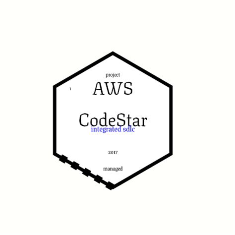 Aws Codestar